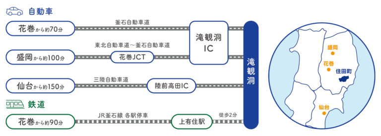 アクセス – 滝観洞｜岩手県住田町の鍾乳洞