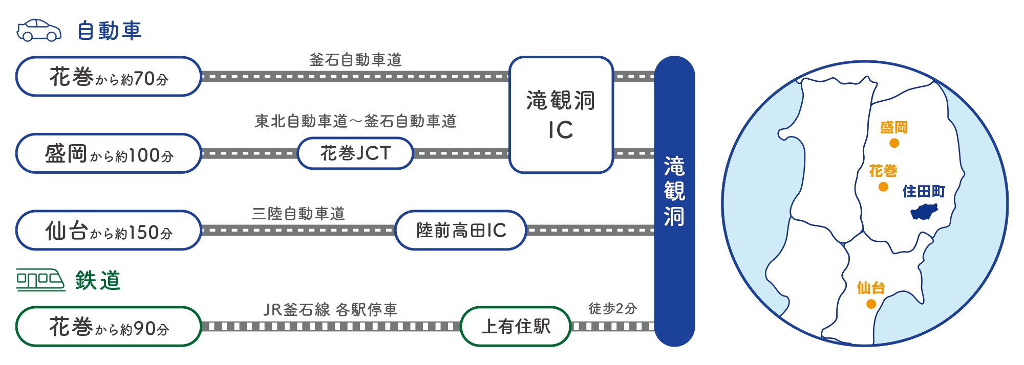 アクセス – 滝観洞｜岩手県住田町の鍾乳洞